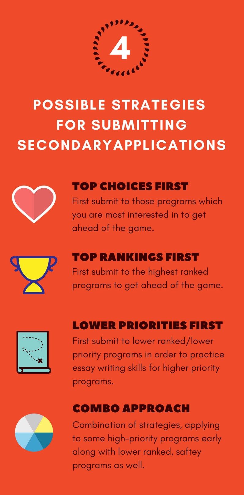 9 Steps to Writing a Stellar Medical School Secondary Application | Med ...