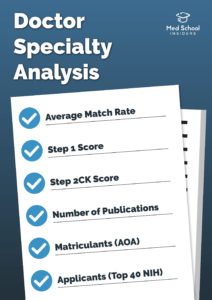 2025 Top 10 Most Competitive Specialties in Medicine | Med School Insiders