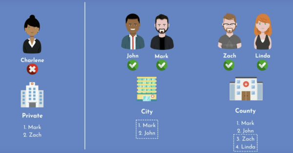 Nrmp Residency Match Algorithm Explained Med School Insiders