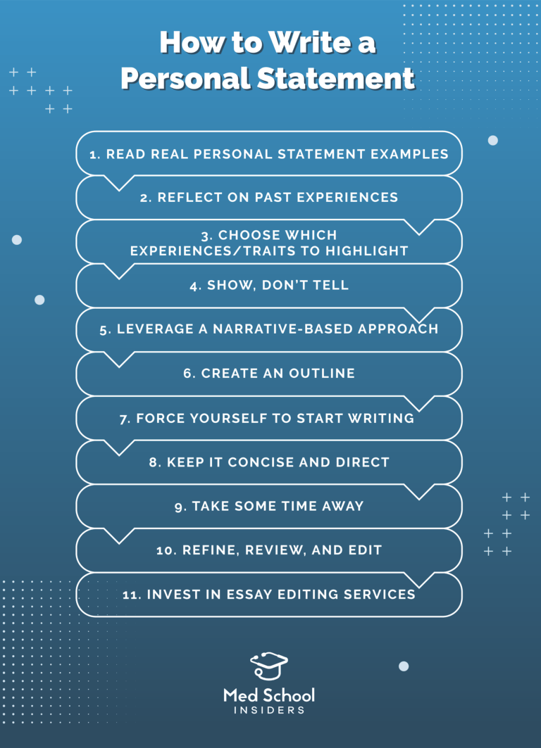 25 Medical School Personal Statement Prompts to Spark Ideas | Med ...
