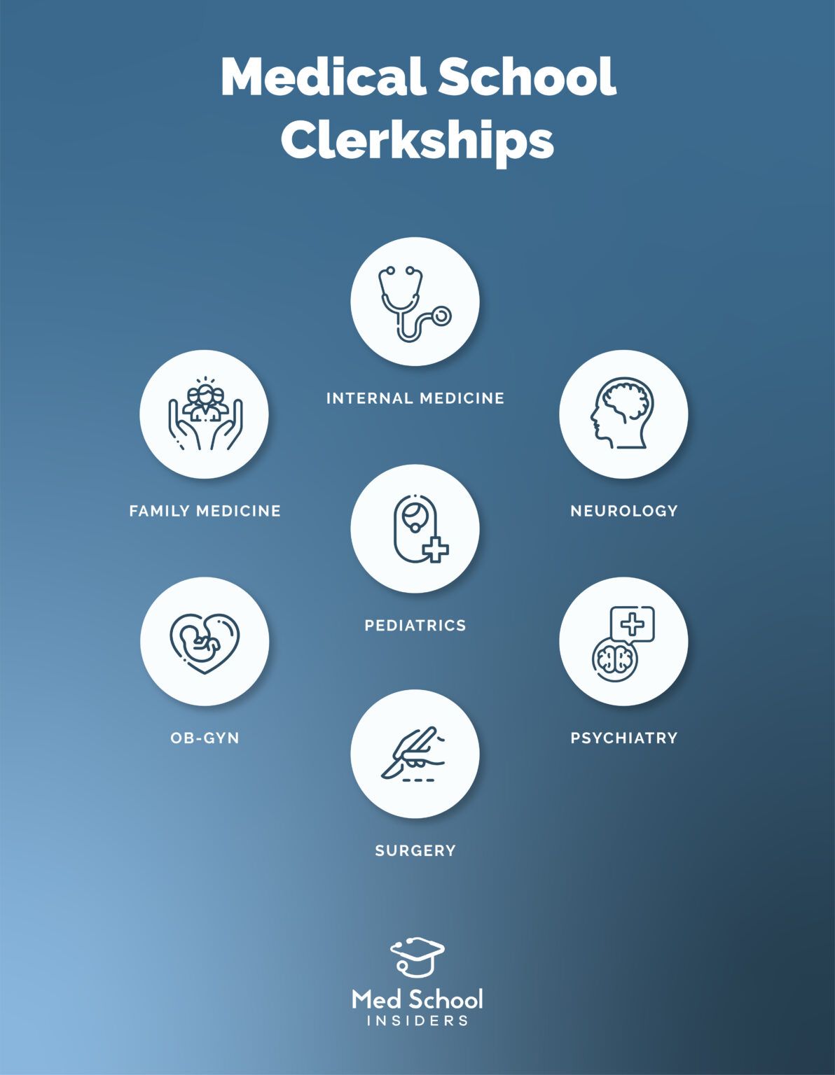 What Are Clinical Rotations? Medical School Clerkships Explained | Med ...