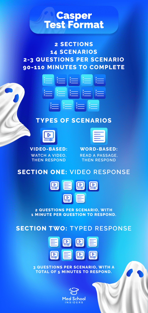 How Is the Casper Test Scored for the 2024-2025 Cycle? | Med School ...