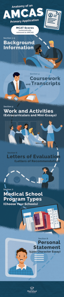 2026 Medical School Application Checklist | Med School Insiders