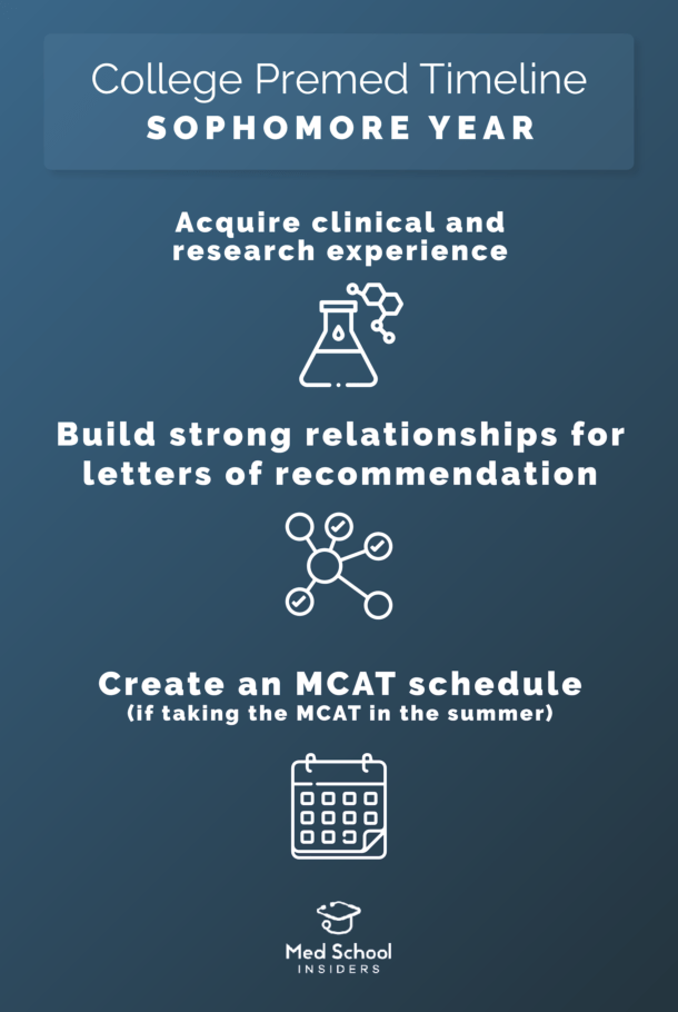 College Premed Timeline for Medical School (Freshman-Senior) | Med ...