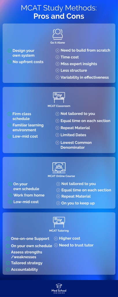 2026 MCAT Study Guide — Everything You Need to Prepare | Med School ...