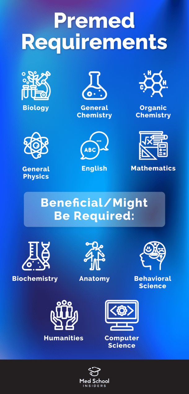 Premed Requirements: Prerequisites and Other Beneficial Courses | Med ...