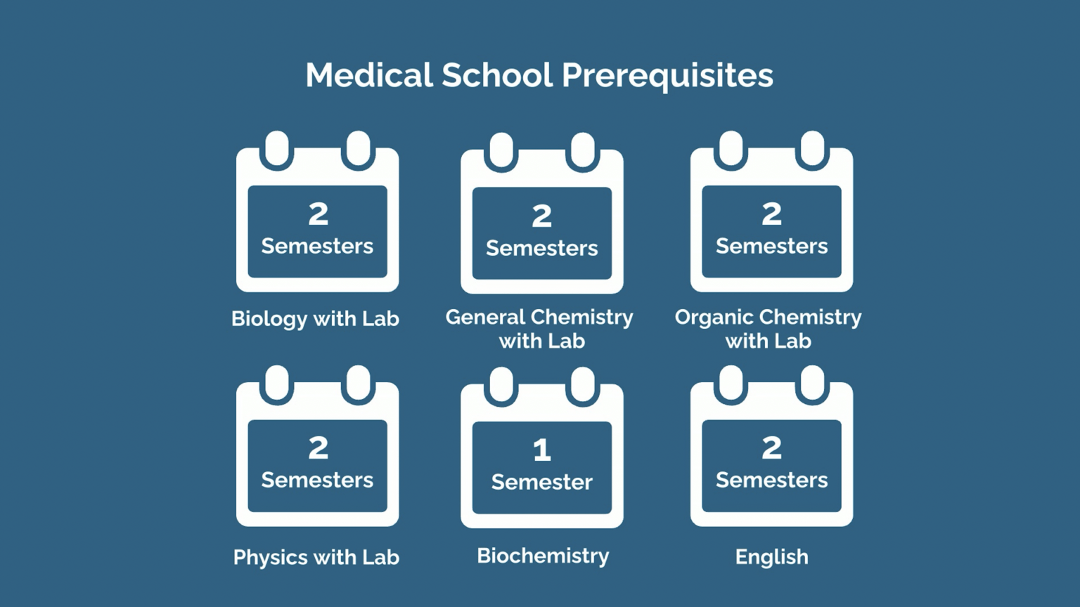 How to Get into Medical School as a Non-Traditional Student