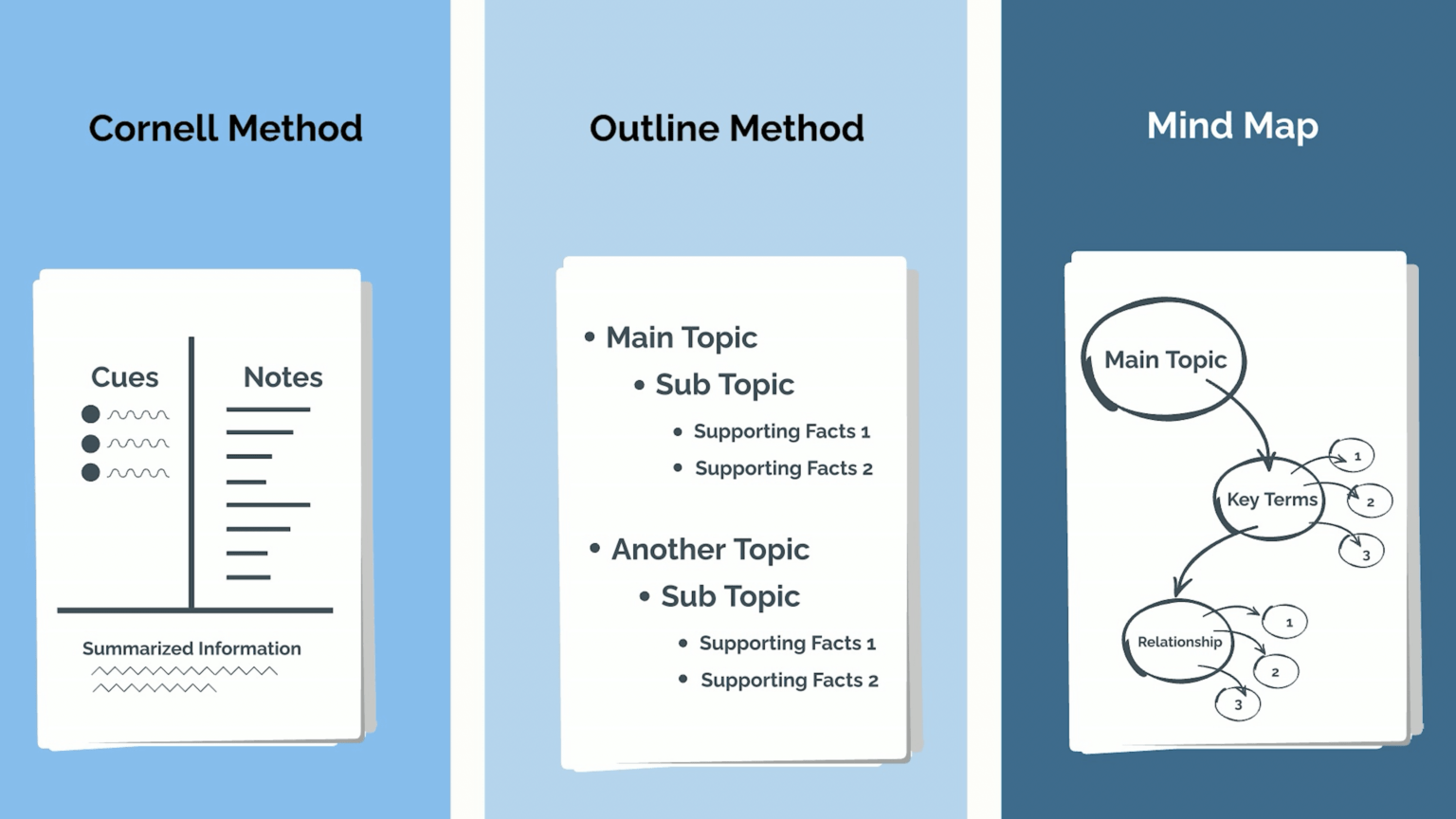 Note-Taking Strategies of Straight-A Students
