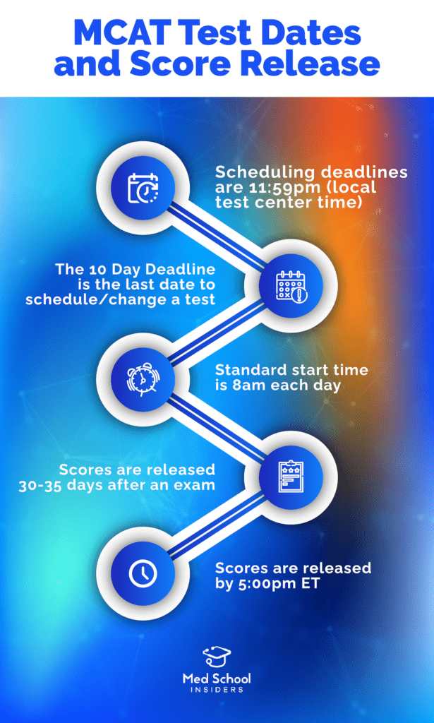 2025 MCAT Test Dates and Score Release Dates | Med School Insiders