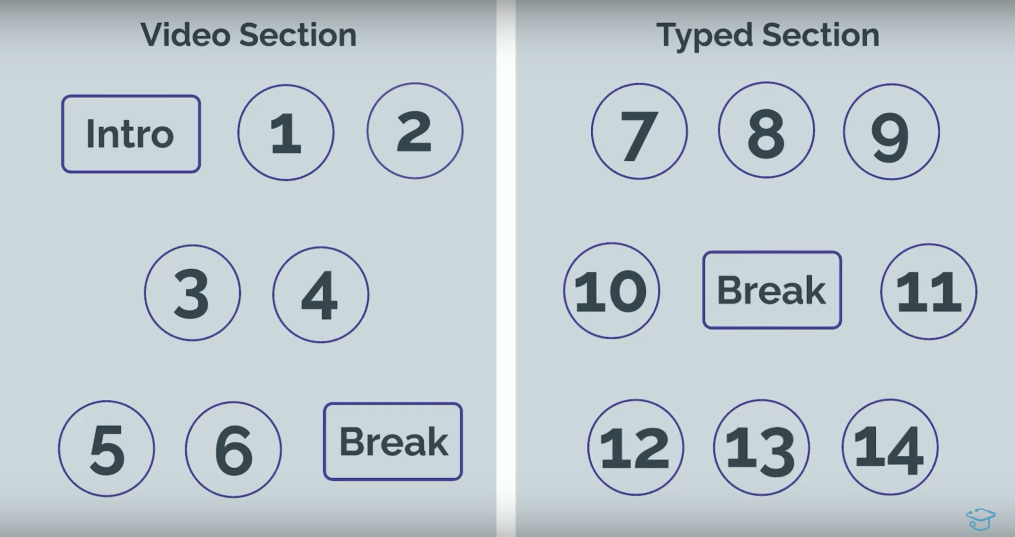 Casper Changes for the 2023-2024 Cycle: What You Need to Know | Med ...
