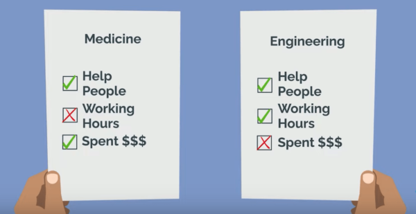Med School Application Cold Feet? How to Know It’s Right For You | Med ...