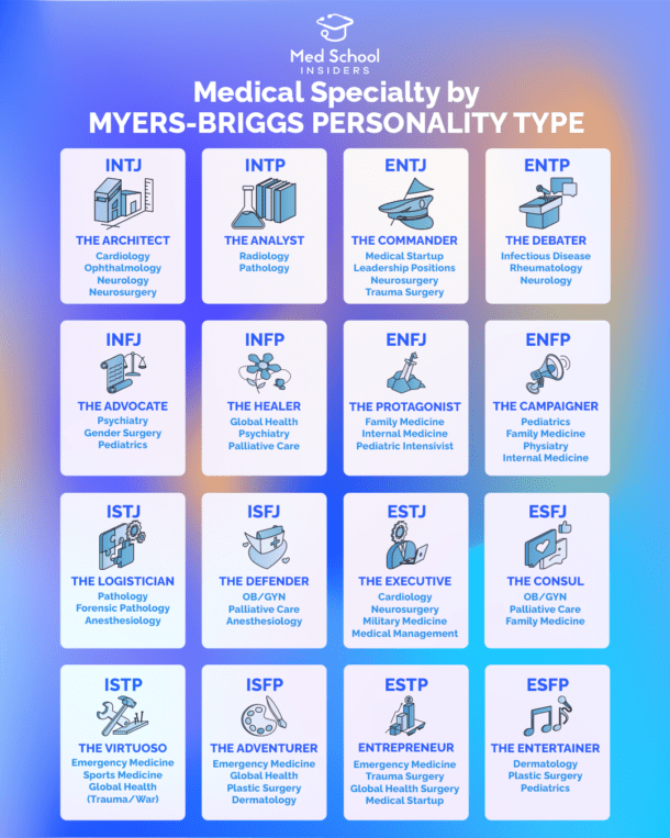 Myers-Briggs Breakdown: Ideal Medical Specialty Based on Personality ...