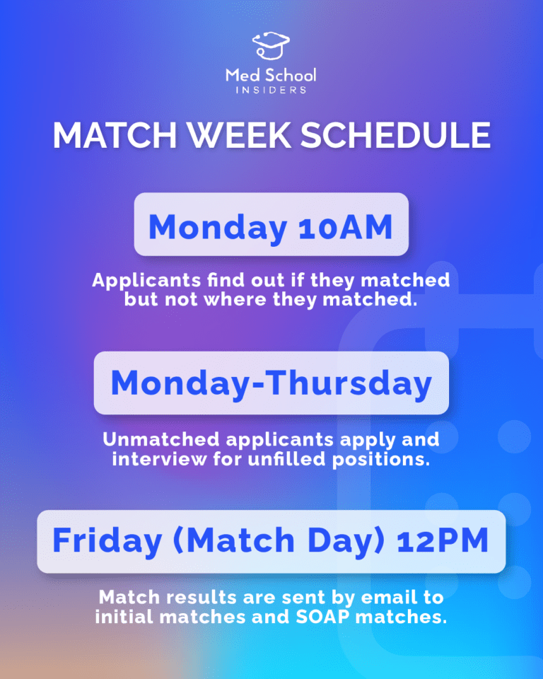 2025 Residency Match Day Schedule (and How to Prepare) | Med School ...
