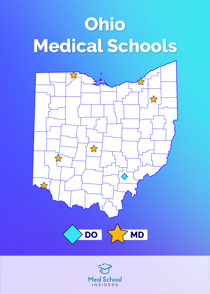 Ohio Medical Schools—2026-2027 Guide to Acceptance | Med School Insiders