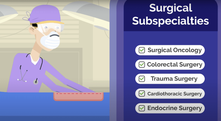Doctor vs Surgeon Career Battle: Which Path is Best for You? | Med ...