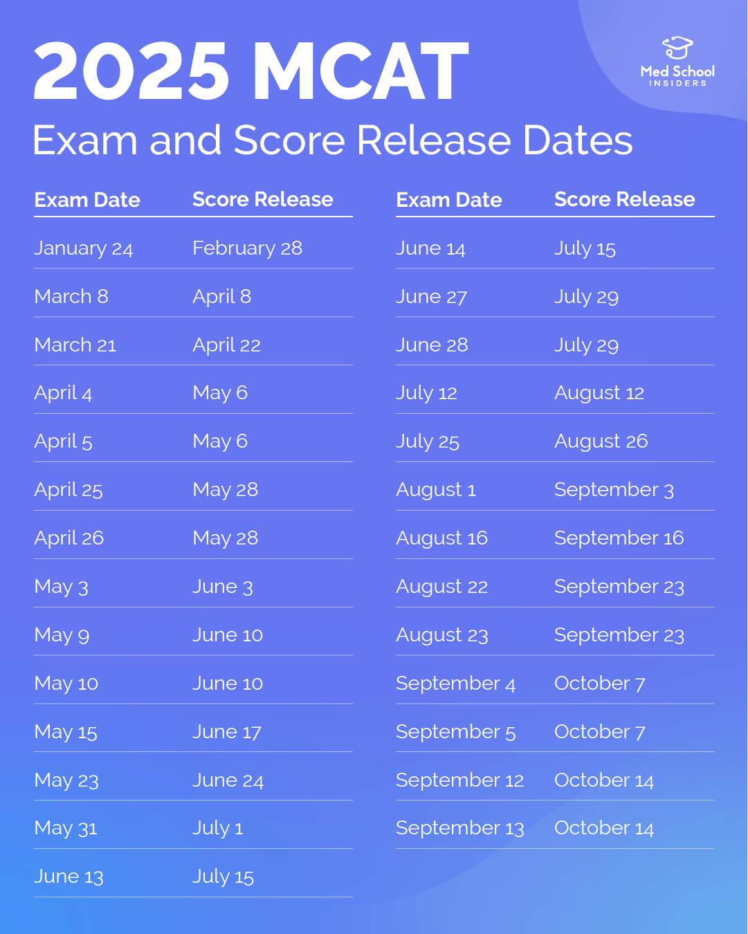 2026 MCAT Test Dates And Score Release Dates Med School Insiders