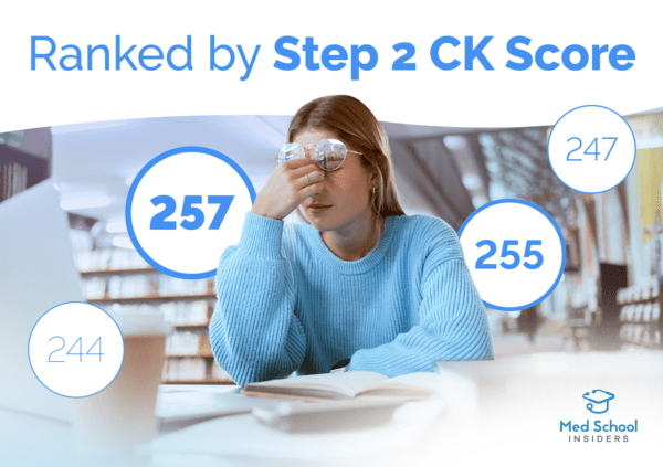 2025 Usmle Step 2 Ck Guide Resources And Strategies Med School Insiders