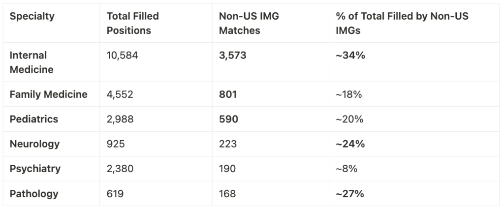 2025 NRMP Match Data Analyzed: 5 Key Trends | Med School Insiders