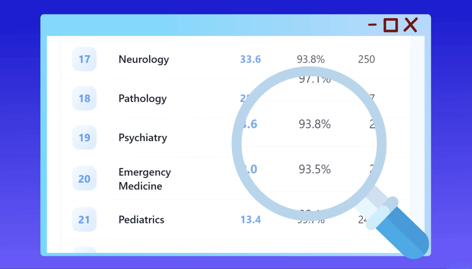 Did Ophthalmology Just Become the Most Competitive Specialty?