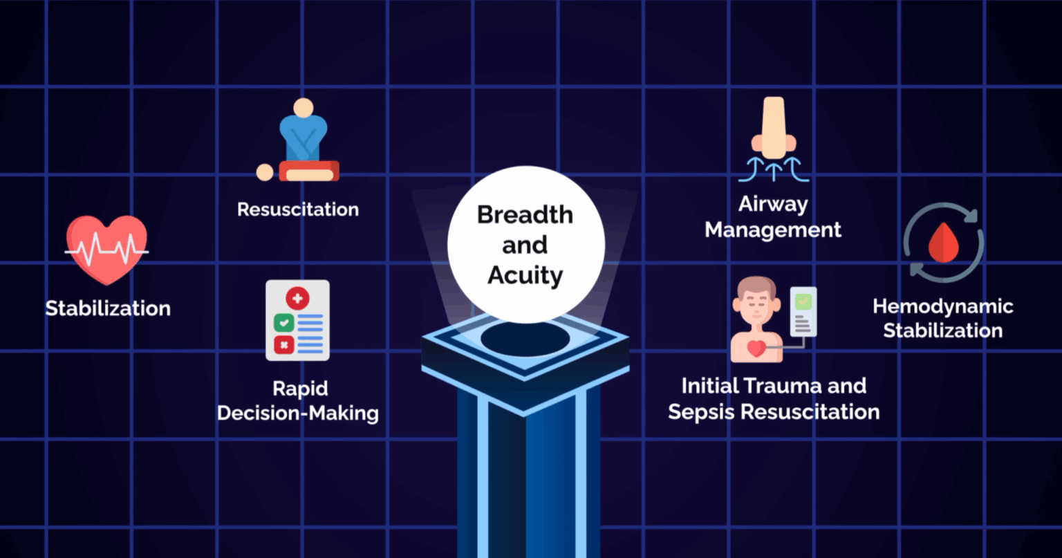 Signs You Can Handle Emergency Medicine